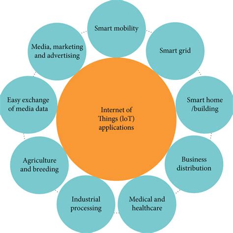 Avalanche Effect Of Various Encryption Techniques Download Scientific Diagram