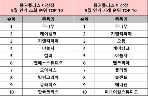 지엔티파마 오아시스 약진제약·바이오 테마 인기 굳건 플래텀