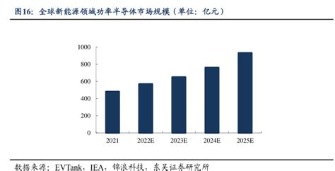 全球chiplet预期市场规模（单位：亿美元 行业研究数据 小牛行研