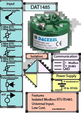 Modbus Temperature Transmitter DAT