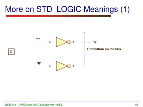 Ppt Vhdl Refresher Powerpoint Presentation Free Download Id5387237