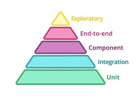 understanding dependency injection in android by marcelo benites level up coding