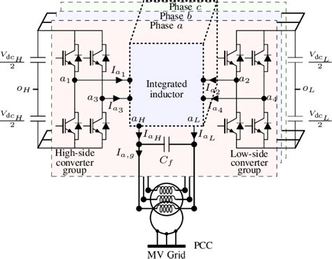 Figure 1 From Dual Converter Fed Open End Transformer Topology With Parallel Converters And