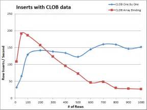 Efficiently Inserting Variable Number Of Rows Into Oracle From Net
