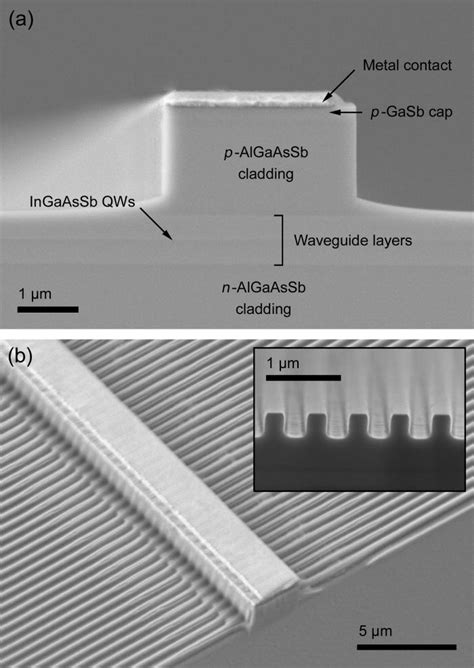 High Power Laterally Coupled Distributed Feedback Gasb Based Diode Lasers At 2 μm Wavelength