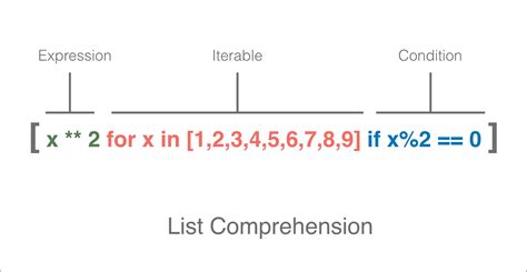 Streaming Tweets In Real Time Using The Twitter Api Apache Kafka And S3 By Dataalgo Dev