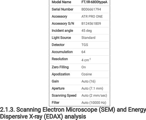 Measurement Information Of FTIR Settings Download Scientific Diagram