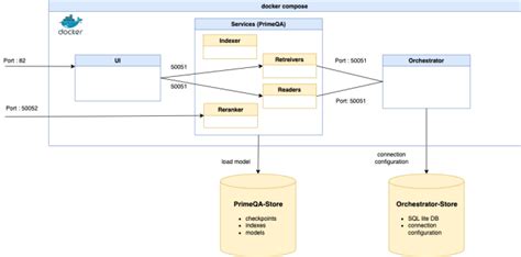 A Custom Reranker Deployment On Kubernetes Thomas Suedbroeckers Blog