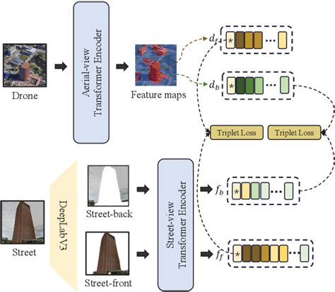 figure 4 from an efficient method based on multi view semantic
