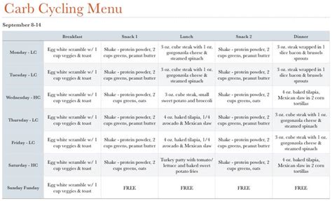 Carb Cycling Diet Template Excel Drawtoday