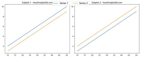 Matplotlib 图例字体大小设置：全面指南极客教程