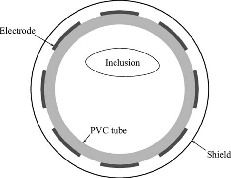 Scheme Of An Ect Sensor Download Scientific Diagram