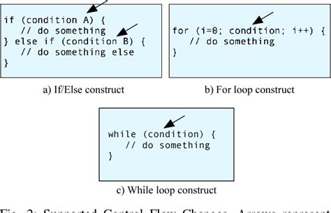 figure 2 from an fpga overlay architecture supporting rapid