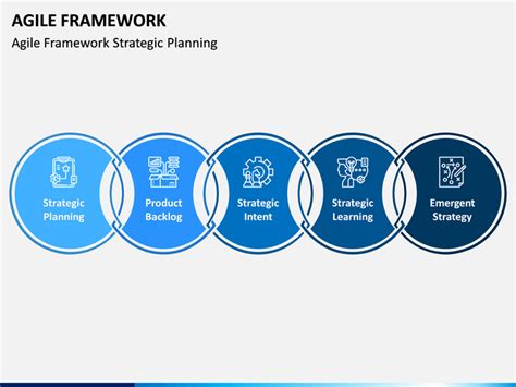 Agile Framework PowerPoint And Google Slides Template PPT Slides