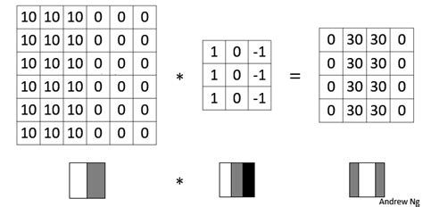 deeplearning ai深度学习 卷积神经网络 知乎