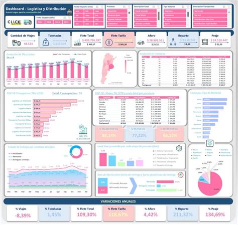 Powerpivot Inteligenciadenegicios Dashboard Excel Powerbi Otec Martin Haraszthy Powerpivot Inteligenciadenegicios Dashboard Excel Powerbi Otec Martin Haraszthy
