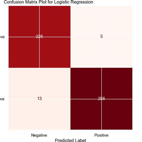 5 Confusion Matrix Showing Performance Measure Of Perceptron Model Download Scientific Diagram