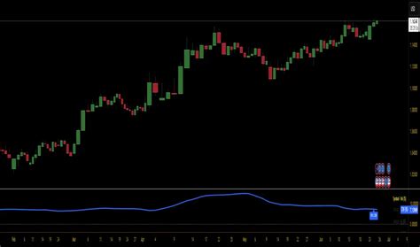 Currency Volatility Index Cvi — Indicator By Mscarborough — Tradingview