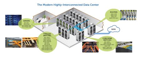 Optical Transceiver In Datacenter