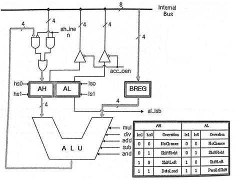 Block Diagram Logic Circuit Circuit Diagram