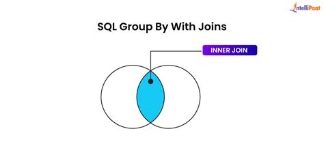 Sql Group By Intellipaat