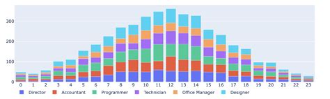 Python How To Display Such A Graph Using Plotly Stack Overflow