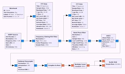 Simple SSB Receiver In GNU Radio Companion OZ AEC Website