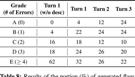 Pdf A Multitask Multilingual Multimodal Evaluation Of Chatgpt On