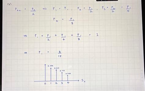 Solved Ma 2103 Tutorial Sheet 3 Problem 2i Would Like The