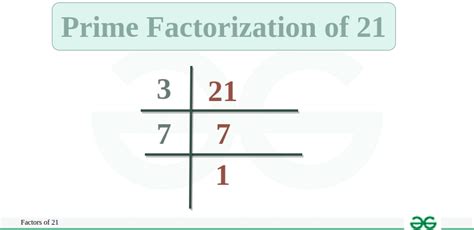 Factors Of 21 GeeksforGeeks