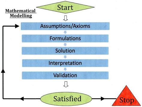 SETS AND THEIR REPRESENTATION