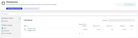 Collect Instrument And Analyze Telemetry Data With Dynatrace