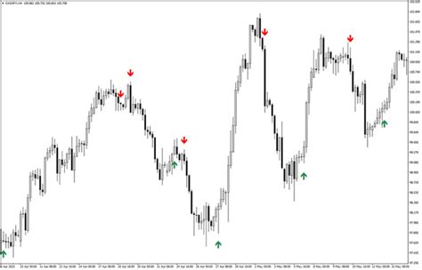 ema crossover signal indicator mt4 free download forexracer