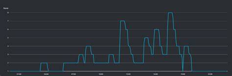 Inspector Adoption Of Graviton Arm Instances