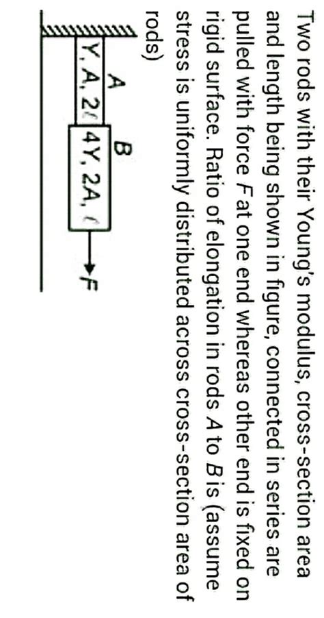 Two Rods With Their Youngs Modulus Cross Section Area And Length Being