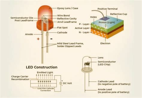 The Professional S Guide To Commercial LED Conversion