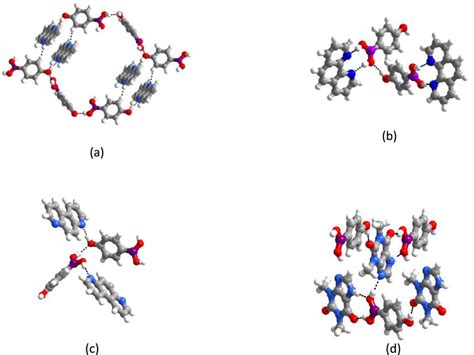 The Supramolecular Synthons Present In The Crystal Structures Of Download Scientific Diagram