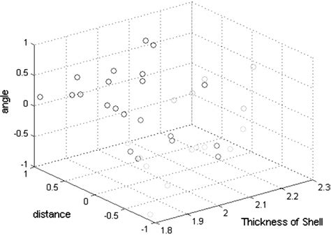 Figure 1 From A Metamodel Optimization Methodology Based On Multi Level Fuzzy Clustering Space