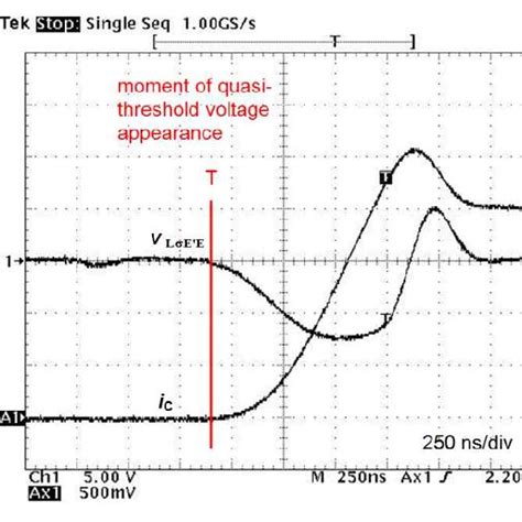 Parasitic Inductance L σe Of An Igbt Module Download Scientific Diagram