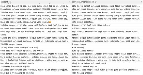 Text Preprocessing Result Download Scientific Diagram