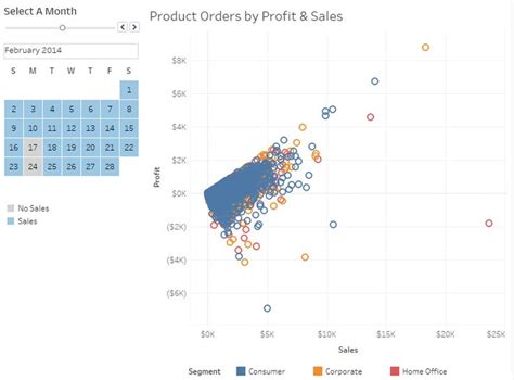 Tableau Deep Dive Dates Calendar Filters Data Science Calendar Tableau Deep Dive Dates Calendar Filters Data Science Calendar