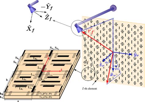 Diagram Of The Planar Reflectarray Antenna Optics And The Considered
