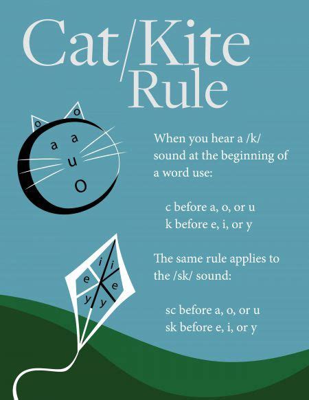 Basic Encoding Exercises For Elementary Spelling Grade Works