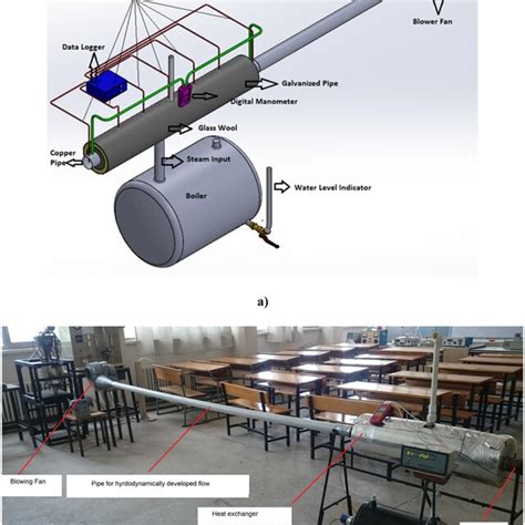 Experimental Setup A Schematic View B Photo From The Lab Download Scientific Diagram