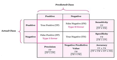 Accuracy Score Data As A Second Language
