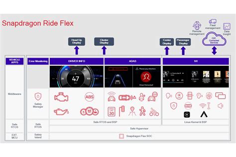 Qualcomm Reveals New Connected Vehicle Platform Carexpert