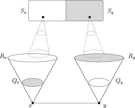 Figure 31 From Complete Subgraphs Of Random Graphs Semantic Scholar