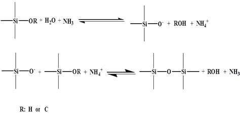 Hydrolysis And Condensation Of Teos In The Stober Method Download