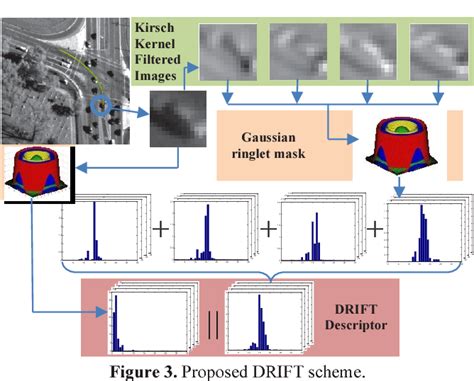 Figure 3 From Vehicle Tracking Under Occlusion Conditions Using