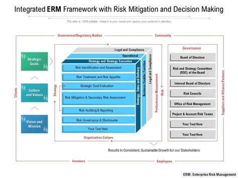 Integrated Erm Framework With Risk Mitigation And Decision Making Powerpoint Slides Diagrams